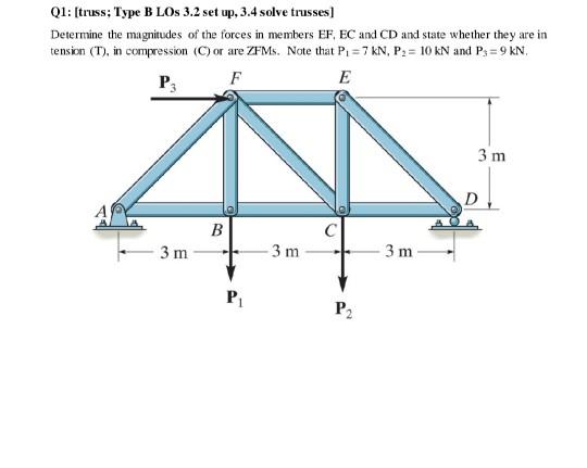 Solved Q1: (truss: Type B LOs 3.2 set up, 3.4 solve trusses) | Chegg.com