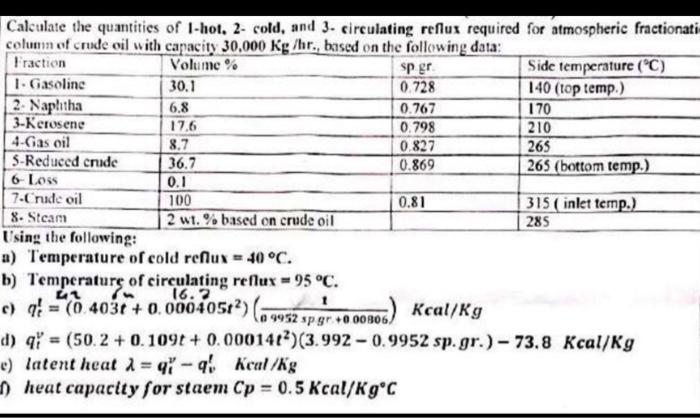 Solved Calculate the quantities of I-hot. 2- cold, and 3- | Chegg.com