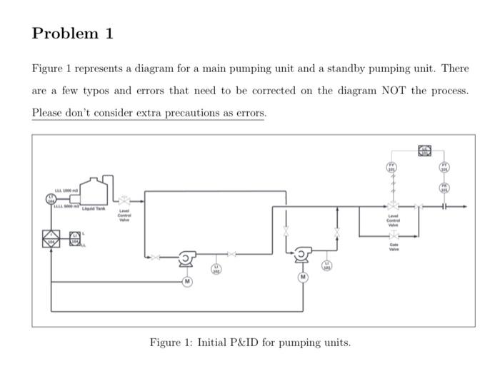 Solved Figure 1 represents a diagram for a main pumping unit | Chegg.com