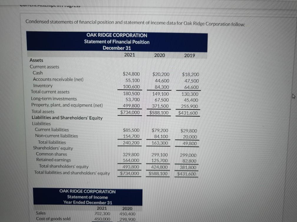 Solved CHILLIT 05 Condensed statements of financial position | Chegg.com