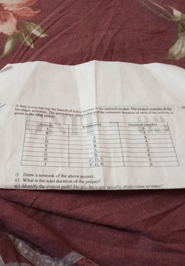 Solved A firm is considering the launch of a new product in | Chegg.com