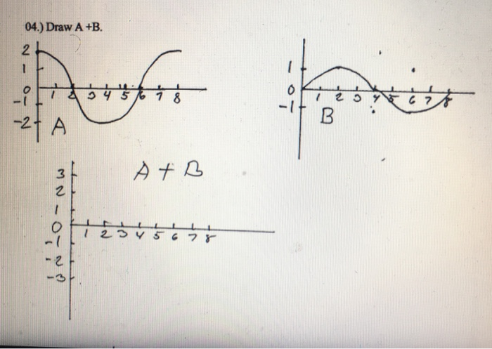 Solved 04)Draw A+B. 2 དེ་ལུ་ ད་ལྟ་དབུས་ -2f » # ༡ ང - ༠༥） ? | Chegg.com