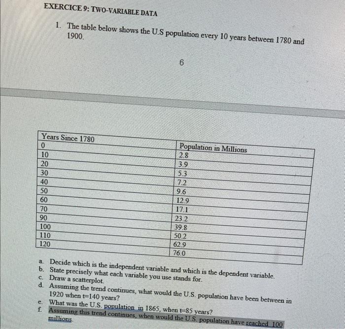 Solved 1. The table below shows the U.S population every 10 | Chegg.com