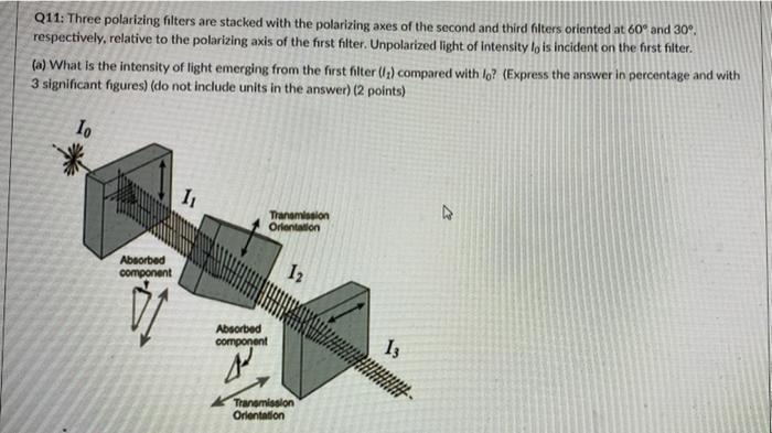 Solved Q11: Three polarizing filters are stacked with the | Chegg.com