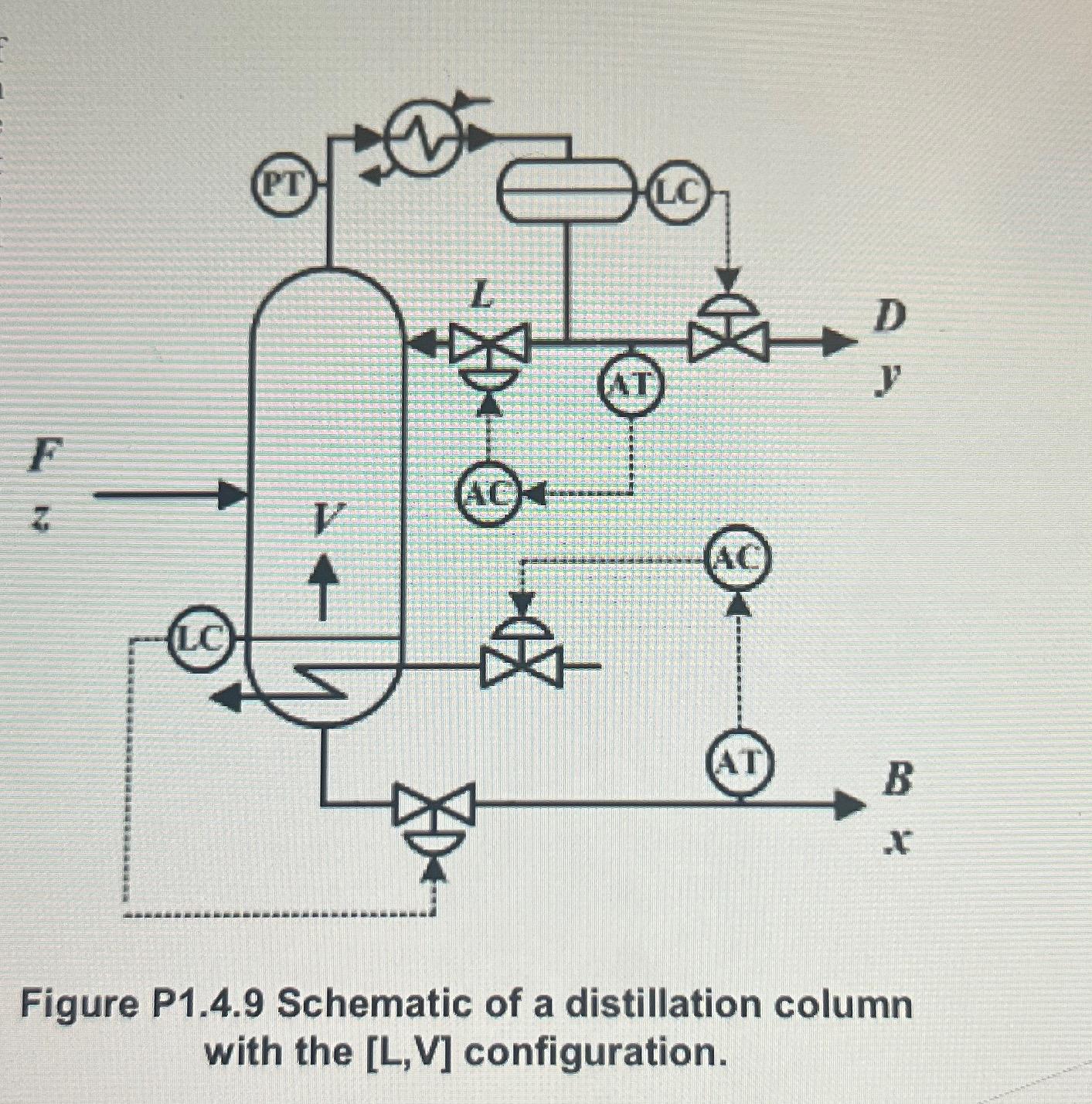 Solved Draw the control digram for this column if the | Chegg.com