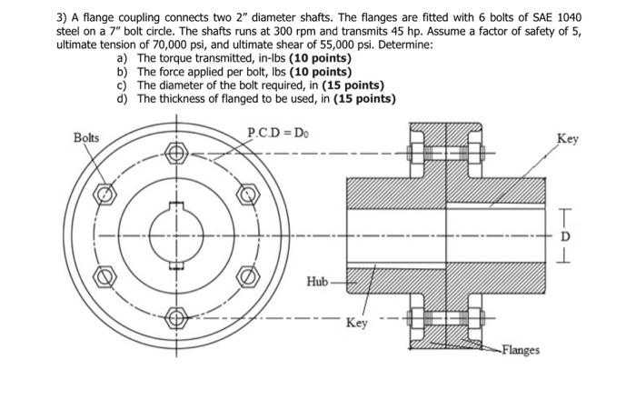 Solved 3) A flange coupling connects two 2" diameter shafts. | Chegg.com