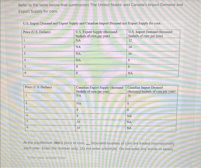 Solved Point U.S. Import Demand and Export Supply and | Chegg.com