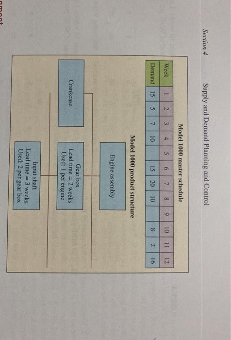 Solved Analytics Exercise: An MRP Explosion-Brunswick Motors | Chegg.com