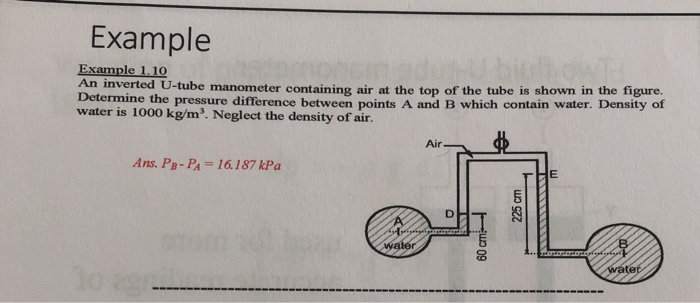 Solved Example Example 1.10 An inverted U-tube manometer | Chegg.com