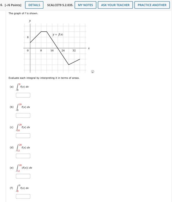 Solved 6. [-/6 Points] DETAILS The graph of fis shown. y | Chegg.com