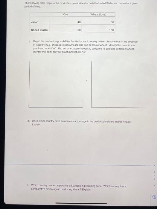 Solved The following table displays the production | Chegg.com