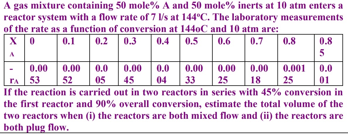 Solved A gas mixture containing 50mole% ﻿A and 50mole% | Chegg.com