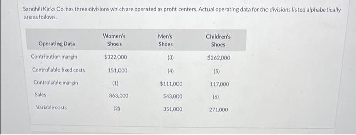Solved Sandhill Kicks Co. has three divisions which are | Chegg.com