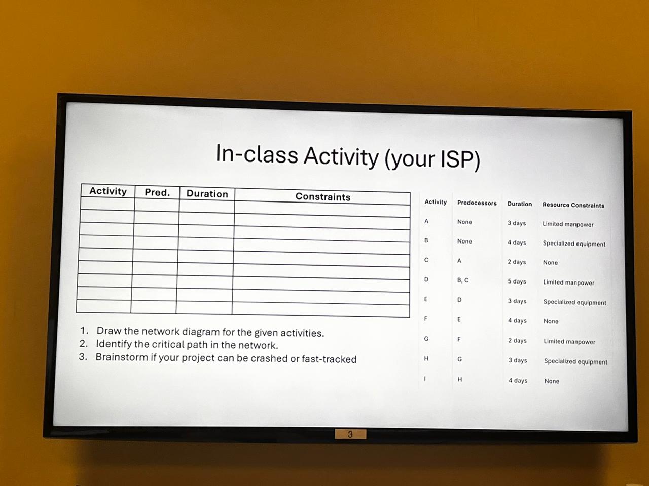 Solved In-class Activity (your ISP)Draw the network diagram | Chegg.com