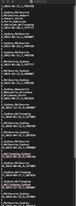 Solved Implement a Trip Management System using Java, with | Chegg.com