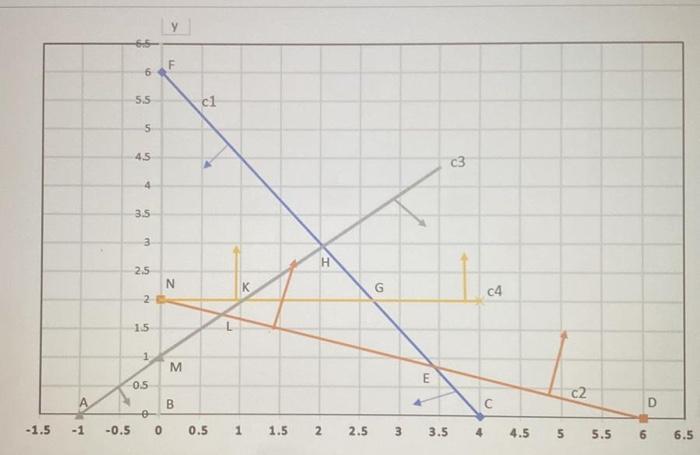 Solved the second constraint (c2) isthe second constraint | Chegg.com