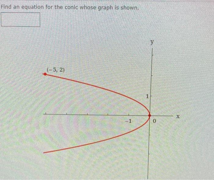 Solved Find an equation for the conic whose graph is shown. | Chegg.com