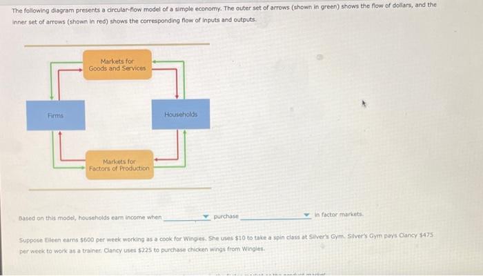 Solved The following diagram presents a circular-flow model | Chegg.com