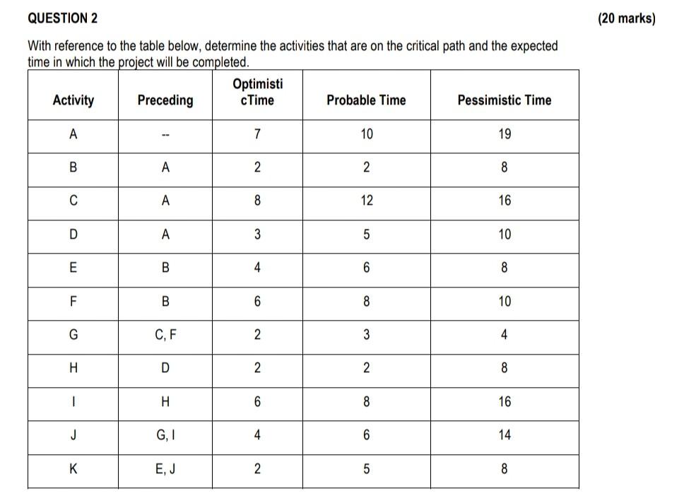 Solved With reference to the table below, determine the | Chegg.com