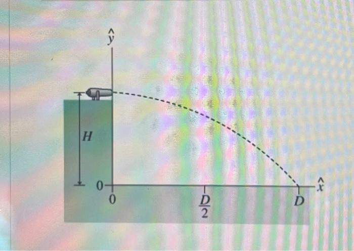 Solved What is the y position of the cannonball when it is | Chegg.com