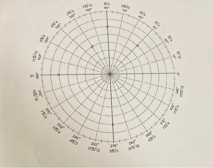 Solved 4. Consider the function r(θ)=2cosθ. Use the grid | Chegg.com