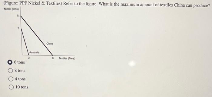 Solved (Figure: PPF Nickel \& Textiles) Refer to the figure. | Chegg.com