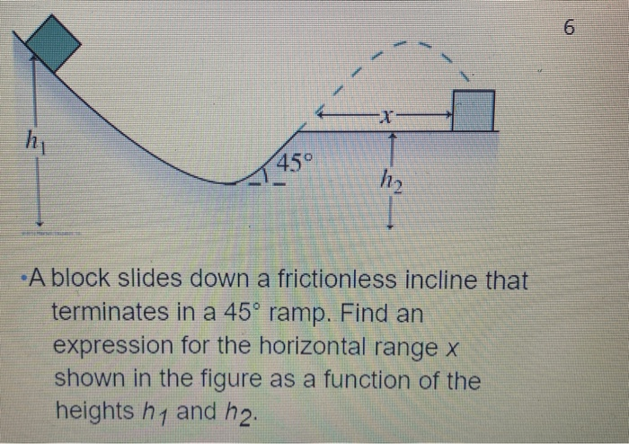 Solved - - - 45o A block slides down a frictionless incline | Chegg.com