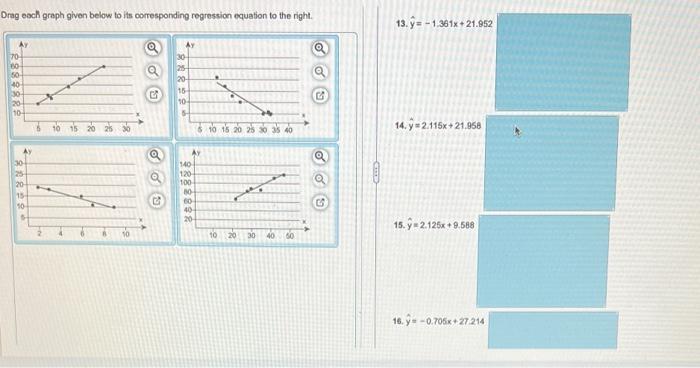 Solved Drag eoch graph given below to its corresponding | Chegg.com