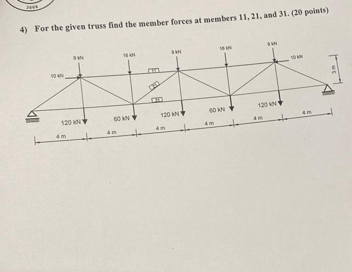 Solved 2005For the given truss find the member forces at | Chegg.com