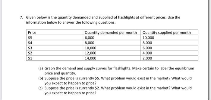 Solved Given below is the quantity demanded and supplied of | Chegg.com