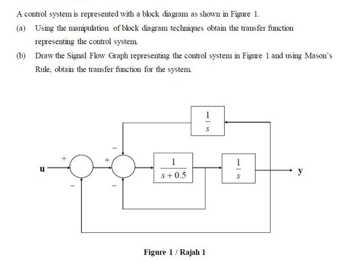 Solved A control system is represented with a block diagram | Chegg.com
