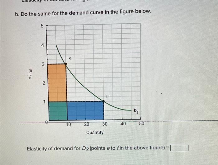Solved Look at the demand curves in the figures below. | Chegg.com
