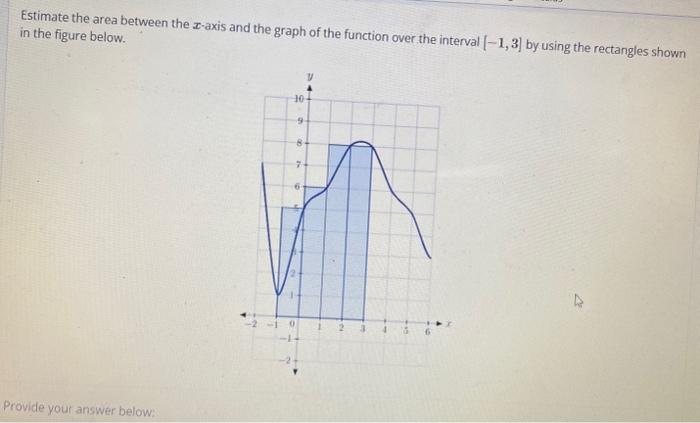 Solved Estimate the area between the x-axis and the graph of | Chegg.com
