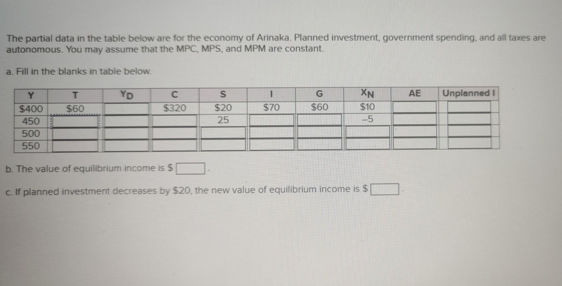 Solved The partial data in the table below are for the | Chegg.com