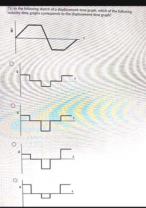 Solved Given the following sketch of a displacement-time | Chegg.com
