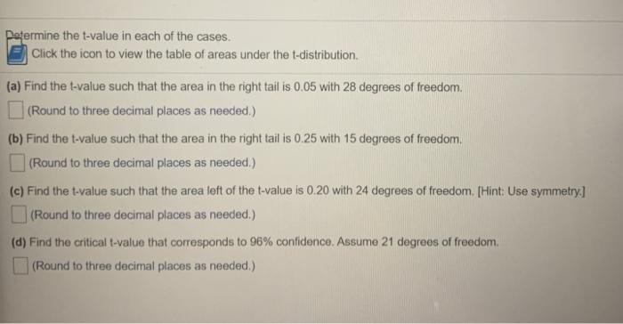 Solved Table of t-Distribution Areas Area in right tail | Chegg.com