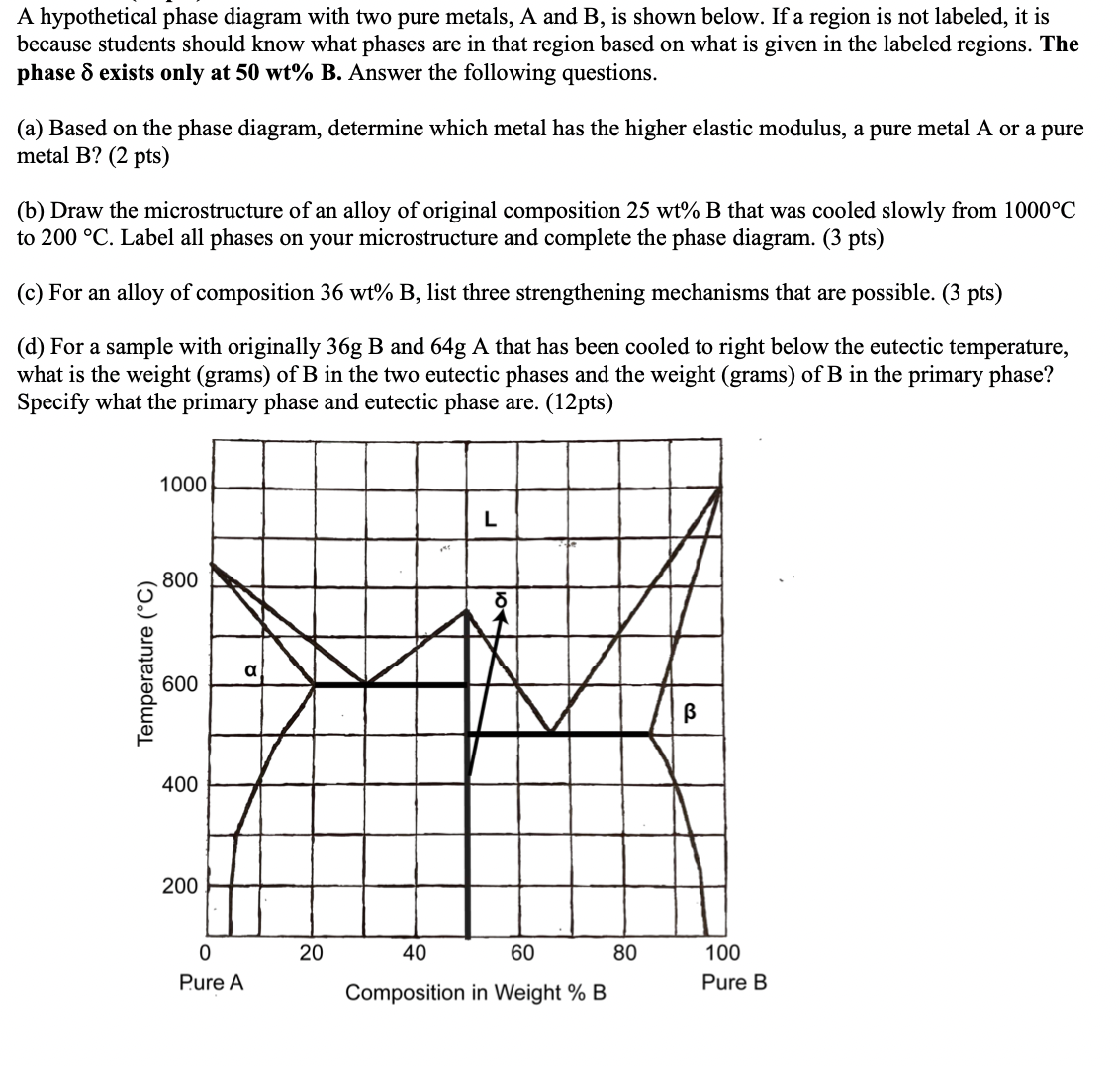 Solved PLease type or do neat hand writing so we can read. | Chegg.com