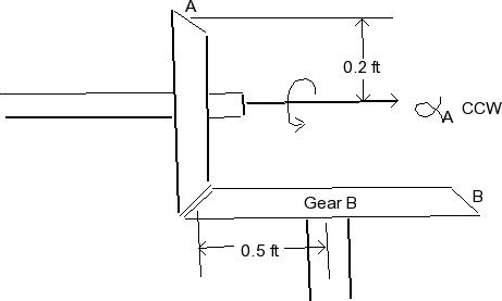 Solved If gear A starts from rest and has a constant angular | Chegg.com