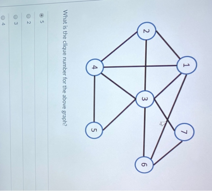 Solved 1 7 2 3 6 4 5 What is the clique number for the above | Chegg.com
