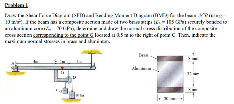 Solved Problem 1Draw the Shear Force Diagram (SFD) ﻿and | Chegg.com