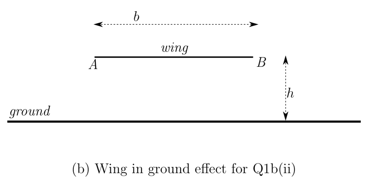 Solved ii) ﻿Figure Q1(b) ﻿shows a wing of span b ﻿at height | Chegg.com