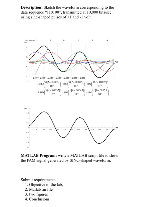 Solved Description: Sketch the waveform corresponding to the | Chegg.com