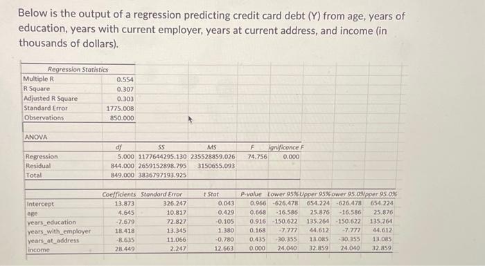 Solved Below is the output of a regression predicting credit | Chegg.com