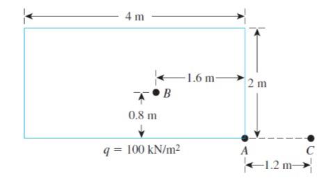Solved Given the following loaded area with a uniform load | Chegg.com