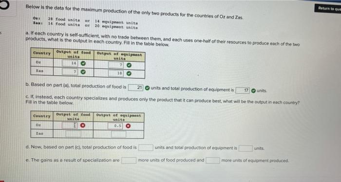 Solved Below is the data for the maximum production of the | Chegg.com