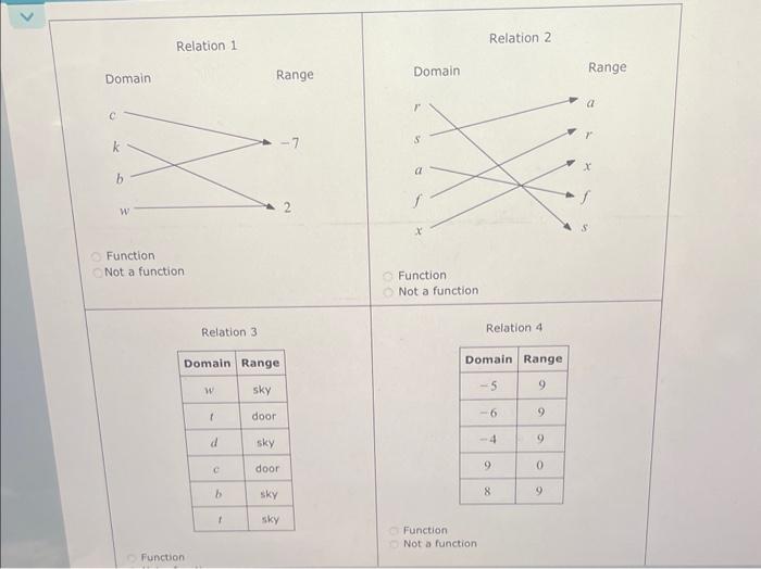 Solved Not a function Relation 3 Relation 4 Function Not a | Chegg.com