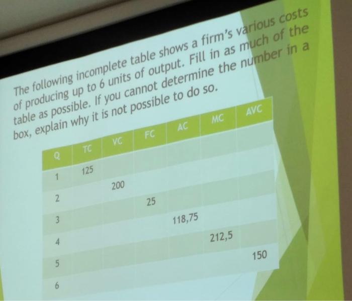 Solved AVC The following incomplete table shows a firm's | Chegg.com