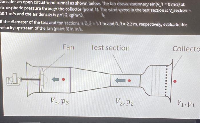 Solved onsider an open circuit wind tunnel as shown below. | Chegg.com