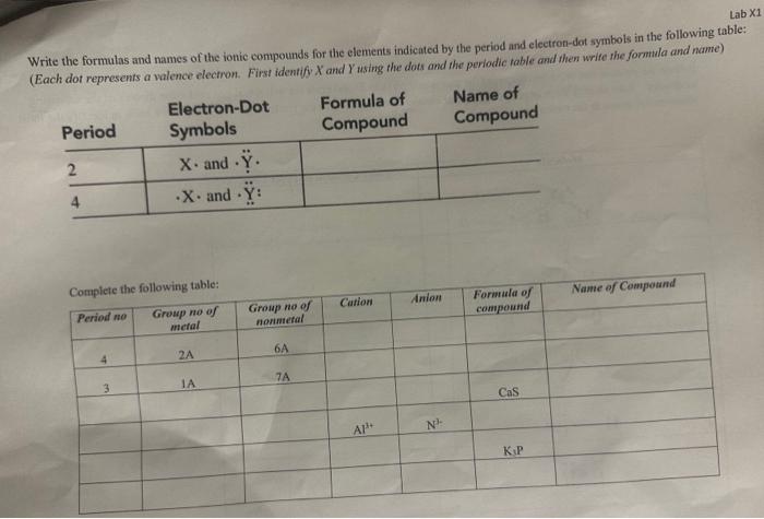 Solved Write the formulas and names of the ionic compounds | Chegg.com