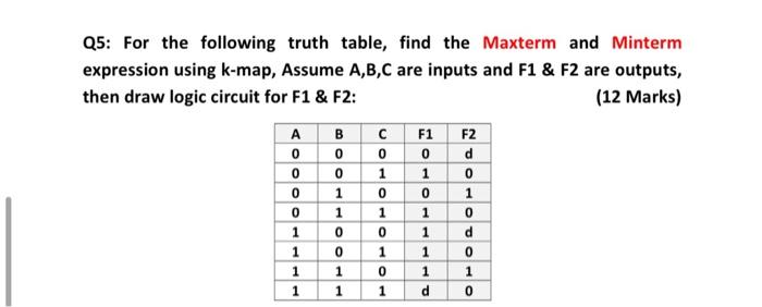 Solved Q5: For the following truth table, find the Maxterm | Chegg.com